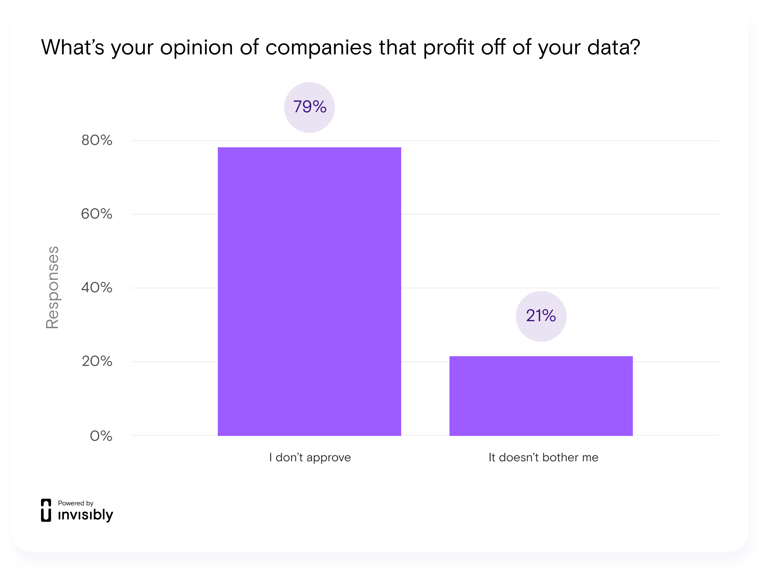 your-data-for-profits-how-much-do-people-know